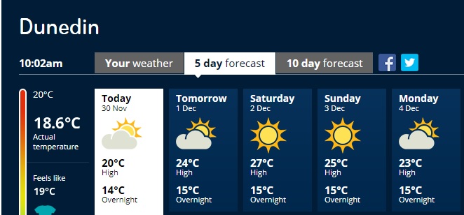 Dunedin set for sizzling start to summer | Otago Daily Times Online News