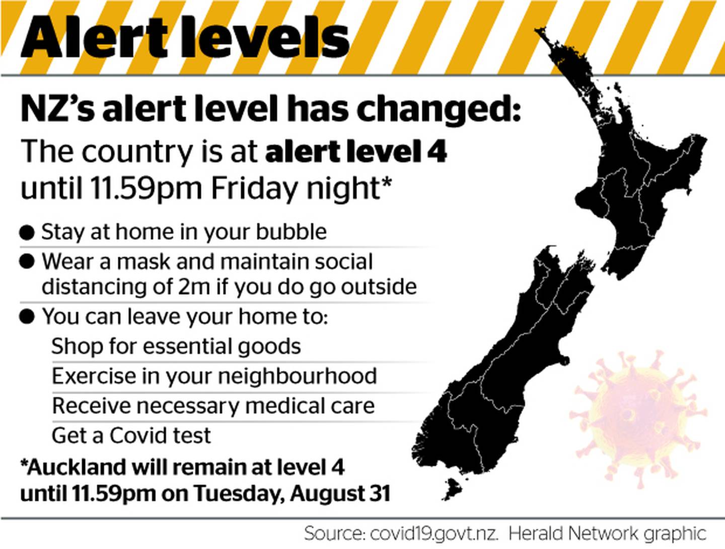 Baby youngest Covid case in latest outbreak | Otago Daily Times Online News