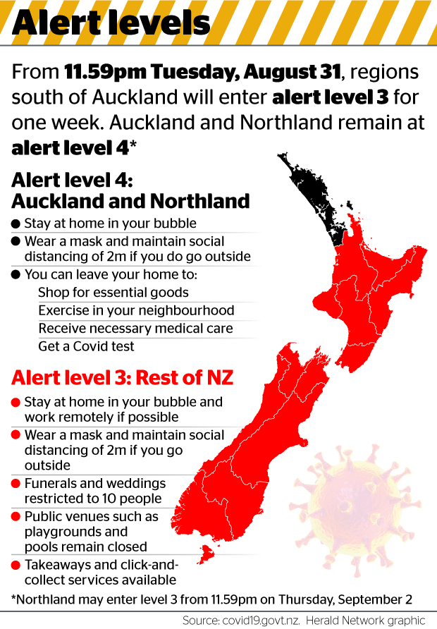 Alert level 3 for South Island confirmed | Otago Daily Times Online News