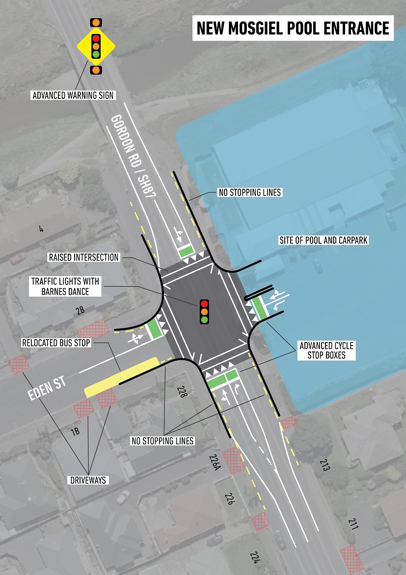 Mosgiel pool: New traffic lights, some parks removed | Otago Daily ...