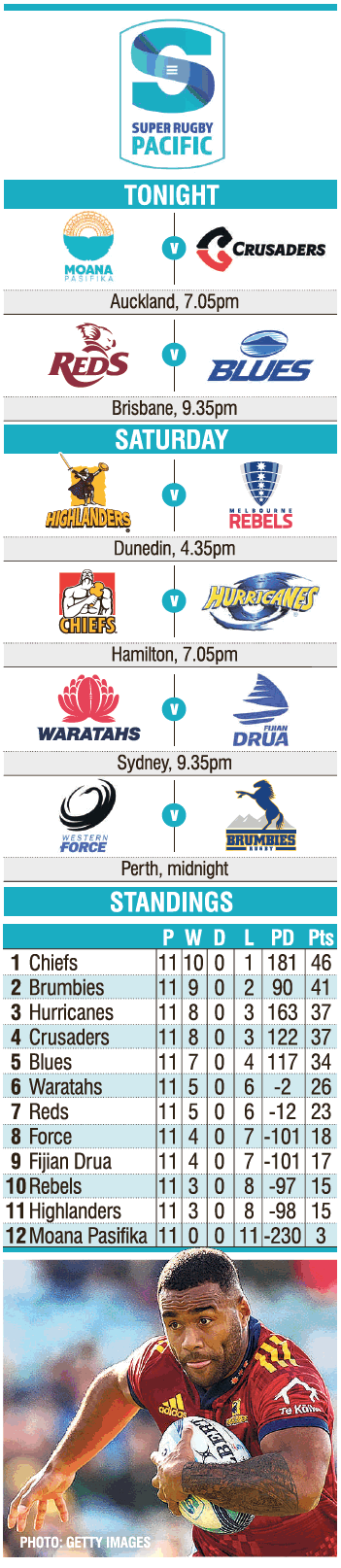 Highlanders know their mission | Otago Daily Times Online News