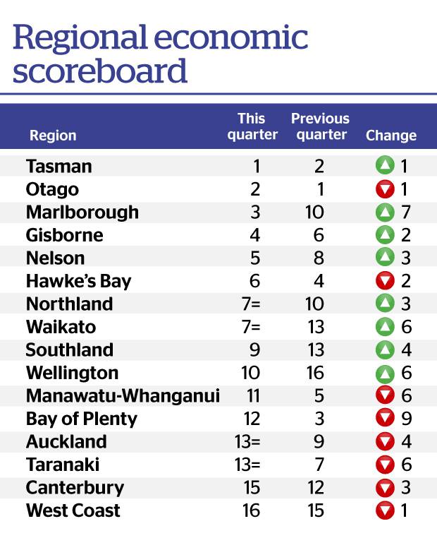 graphicnzhecon.jpg | Otago Daily Times Online News
