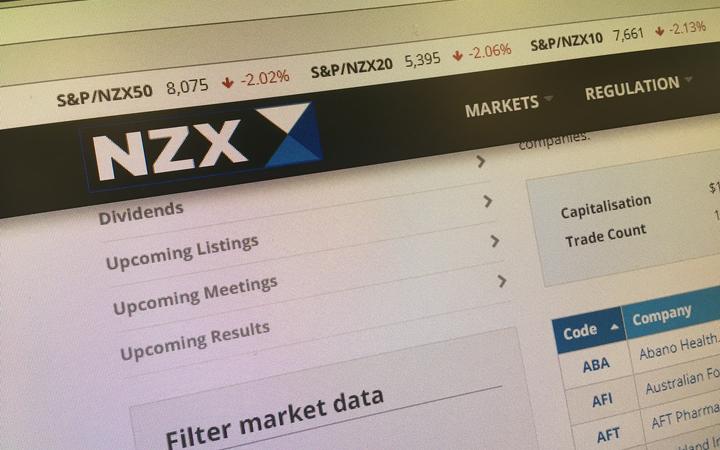 NZX down for third day in a row | Otago Daily Times Online News