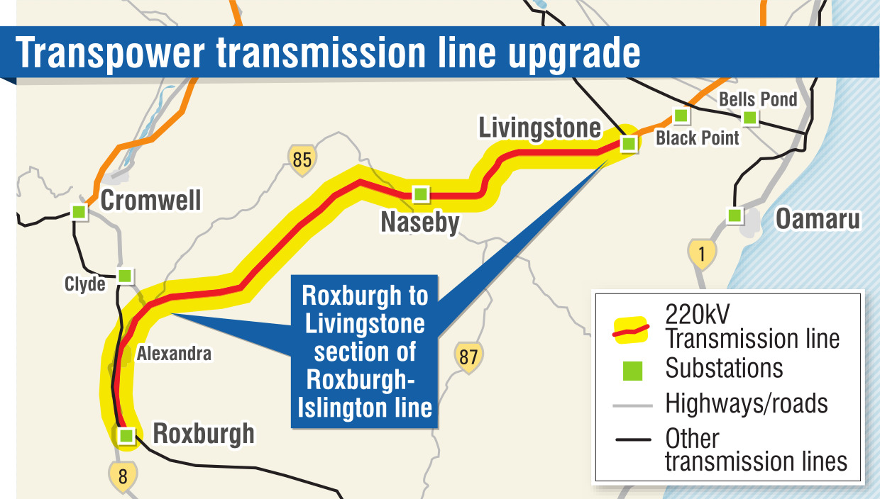 Warning of delays due to grid upgrade work | Otago Daily Times Online News