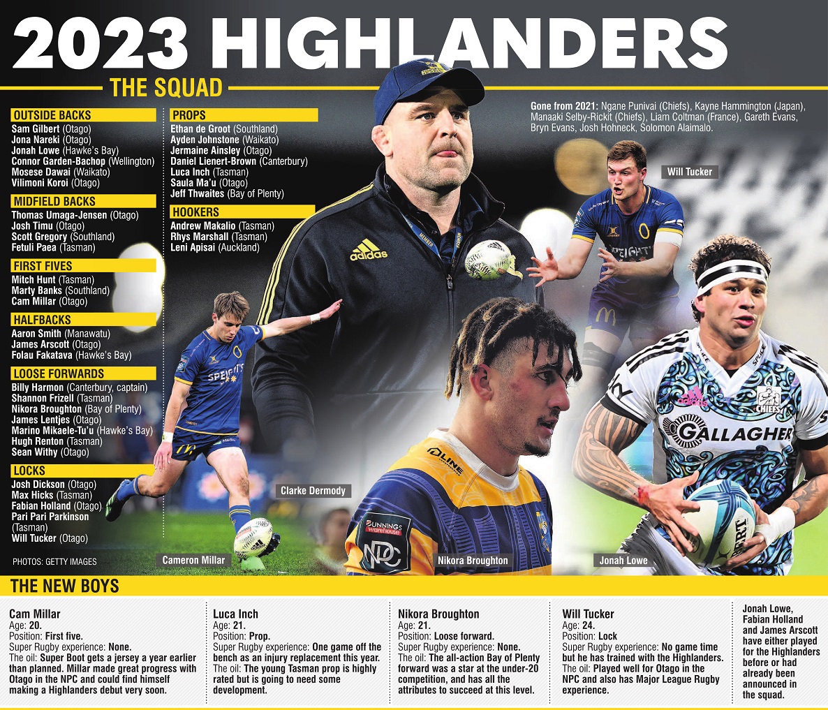 Harmon handed Highlanders captaincy | Otago Daily Times Online News