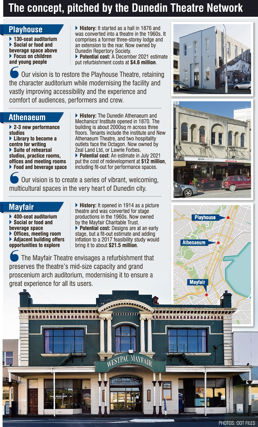 City’s theatre space a vexed question | Otago Daily Times Online News