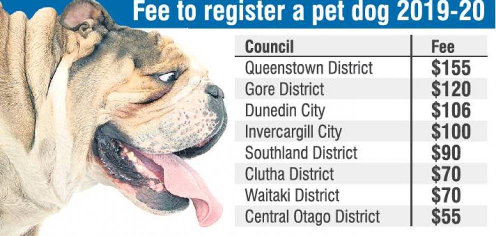 How Much Is It To Register A Puppy
