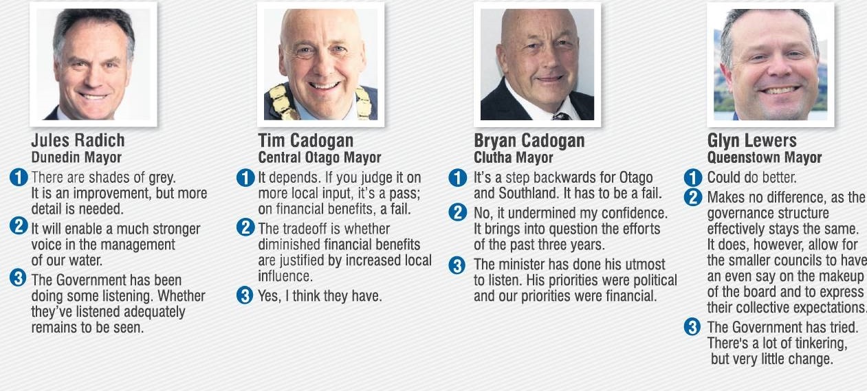 Three Waters tweaks add costs - Clutha mayor | Otago Daily Times Online ...